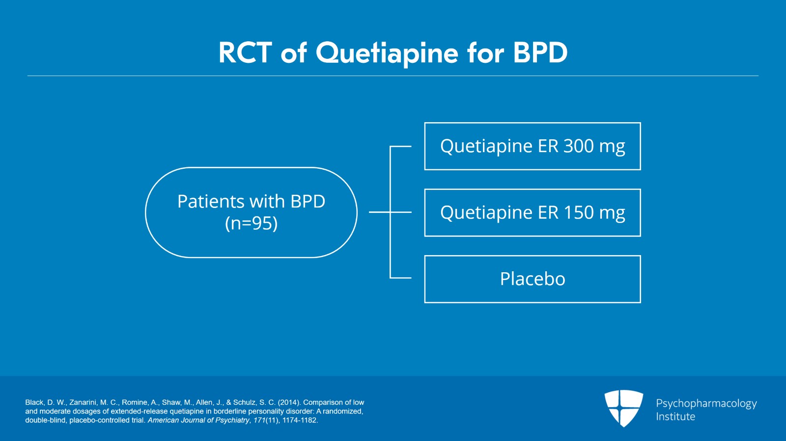 Psychopharmacology Institute